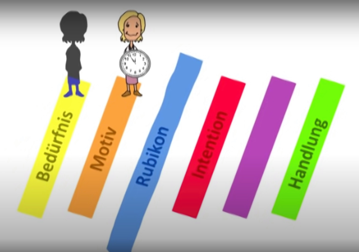 Das Züricher Ressourcen Modell® (ZRM) | Annegret Fromme